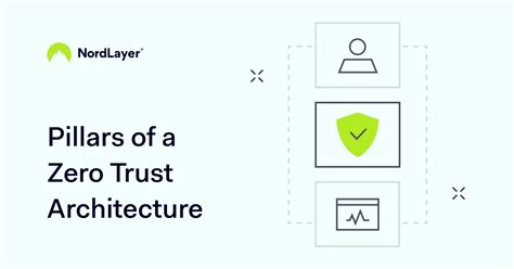 The 7 Pillars Of A Zero Trust Architecture Nordlayer Learn