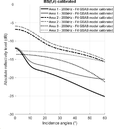 Figure 11 From Design And ﬁeld Testing Of A Non Linear Single Beam Echosounder For Multi