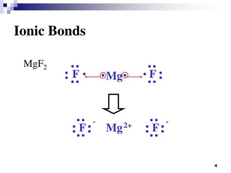 Ppt Chapter 8 Ionic And Covalent Bonding Powerpoint Presentation Free Download Id 931627