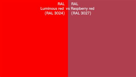 RAL Luminous Red Vs Raspberry Red Side By Side Comparison