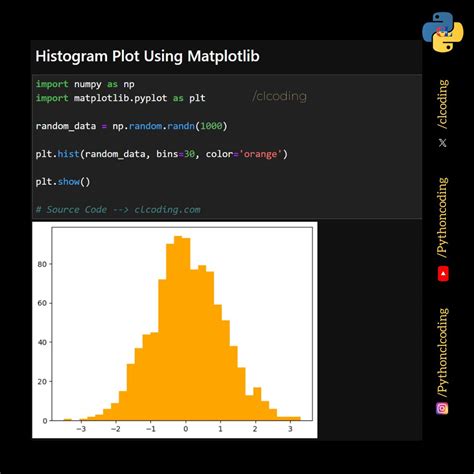 Histogram Plot Using Matplotlib Python Coding
