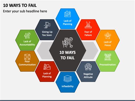 10 Ways to Fail PowerPoint and Google Slides Template - PPT Slides