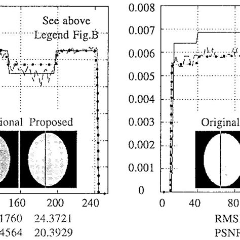 pdf dynamic image data compression in spatial and temporal domains