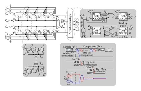 The Self Timing 5 Bit Successive Approximation Quantizer Download