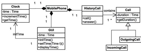 [solved] design and draw a uml class diagram with attributes and