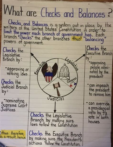 Checks And Balances Chart