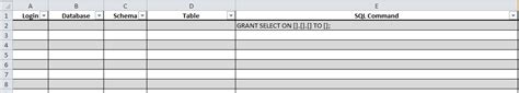 How To Grant A User Select Permission On Multiple Tables In Sql Server Using T Sql And Excel