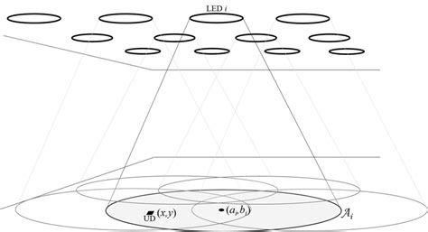 Multiple LED Position Estimation Model Download Scientific Diagram