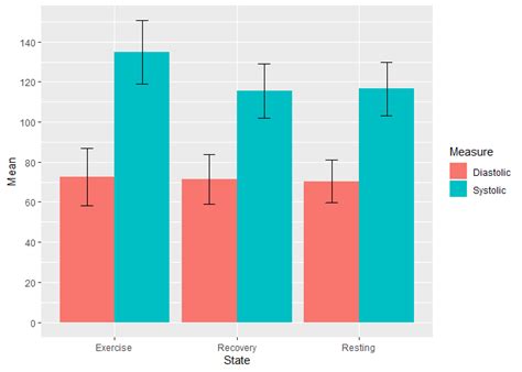 Ggplot Barchart Help General Posit Community