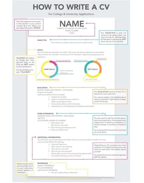 Rajan Pandit On Linkedin Softwareengineering Resumetemplates Dreamjob Maang Resumetemplates