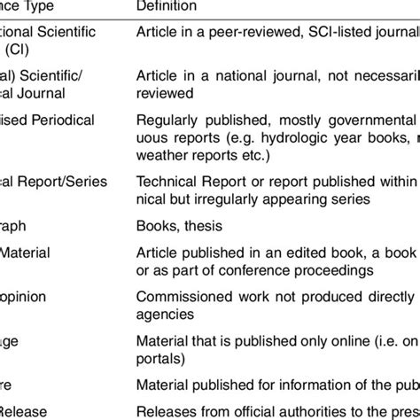 Classification Of The Reference Type Download Table