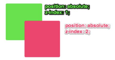 Css Layout Front End Engineering Curriculum Turing School Of Software And Design