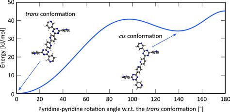 A Joint Experimentaltheoretical Approach To Synthesize Iridium