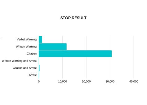 Racial Profiling Pasadena Tx