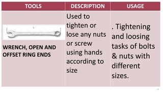 Tightening Repairing And Adjusting Tools Using Pptx