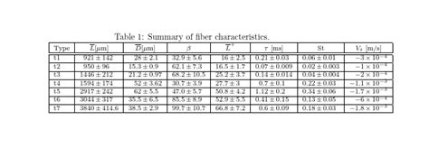 Missing Vertical Line In Latex Table TeX LaTeX Stack Exchange