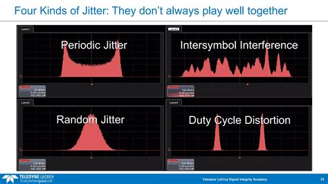 Essential Principles Of Jitter Part 2 The Components Of Jitter PDF