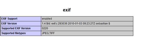 Php Get Longitude And Latitude From Image Stack Overflow