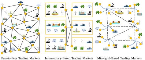 220210098 Applications Of Blockchain And Artificial Intelligence Technologies For Enabling