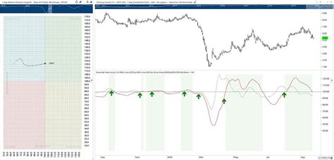 Rrg Line Crossovers Optuma Scripting Optuma Community