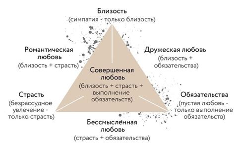 Психолог Роберт Стернберг разработал интересную трёхкомпонентную теорию ...