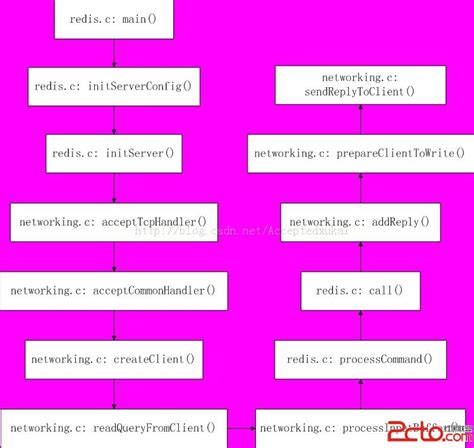 Redis 频道数量电影频道 随意云