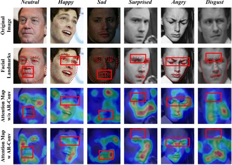 Figure 5 From Attention Rectified And Texture Enhanced Cross Attention