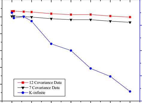The effect of the five additional covariance data on k σ Download Scientific Diagram