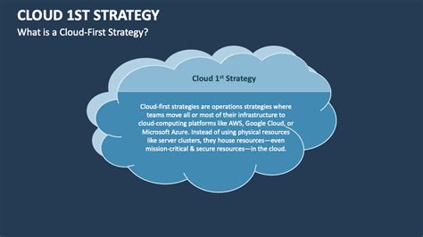 Cloud 1st Strategy Powerpoint Presentation Slides Ppt Template