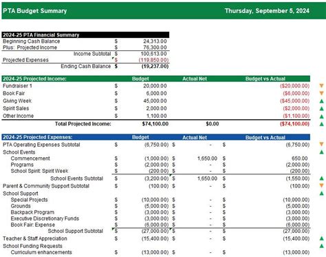 PTA Treasurer Financial Spreadsheet Template For PTO Treasurers Etsy