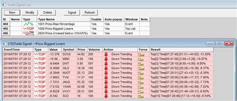 DAS Trader Pro Review StockBrokers Com
