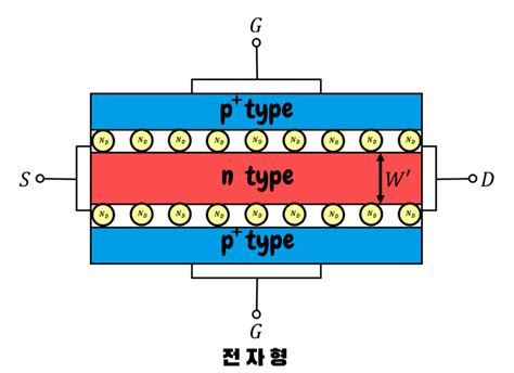 Jfet Junction Fet 전자형