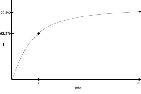 Why Is My Dc Motor Whining At A Lower Pwm Frequency Progressive Automations