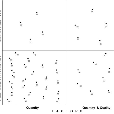 The Mapping Of Journal Articles Based On The Considered Variables And Download Scientific