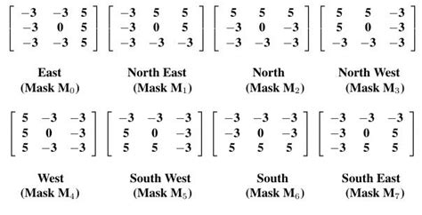 Eight Kirsch Edge Response Masks 15 Download Scientific Diagram