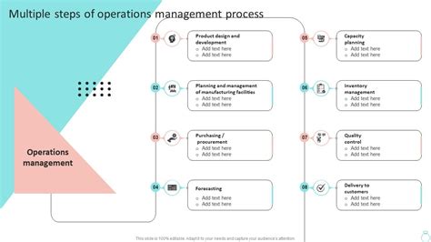 Multiple Steps Of Operations Management Efficient Operations Planning To Increase Strategy Ss V