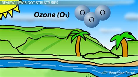 Lewis Dot Structures Drawing Resonance And Examples Lesson