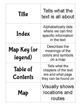 Nonfiction Text Feature Matching By Shelby Ettinger TPT