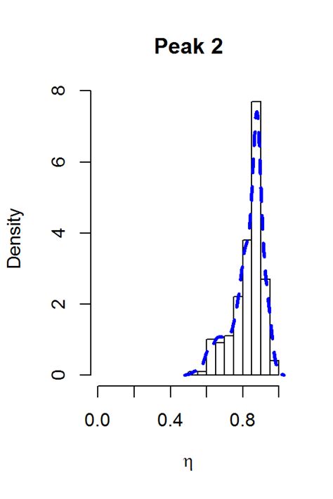 Methanol Example • Serrsbayes