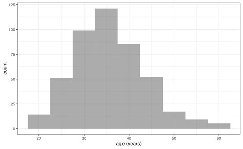 ggformula lattice comparison mosaic
