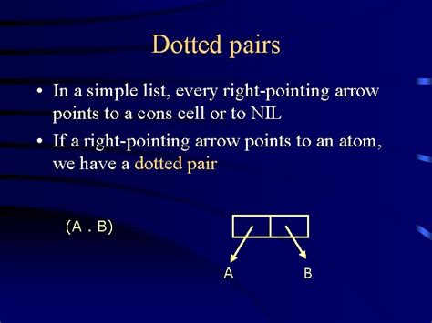 Lisp Internals A Problem With Lists In Lisp
