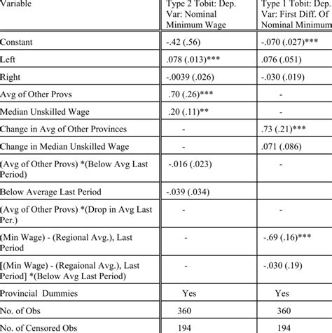 Specifications For Testing Symmetry Download Table