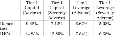 2018 Ccar Summary Statistics 184 Download Scientific Diagram