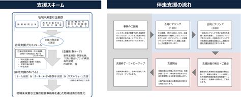 ハンズオンによる課題解決支援（近畿経済産業局）