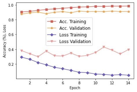 sensors free full text ecg identification based on the gramian angular field and tested with