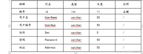基于java博网即时通讯软件的设计与实现【源码 文档 部署讲解】 基于java即时通讯设计与实现 毕业设计 csdn博客
