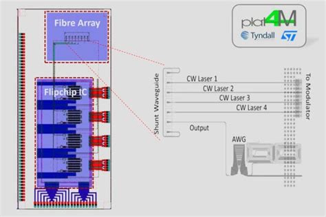 Packaging Integrated Photonic Devices A Comprehensive Guide