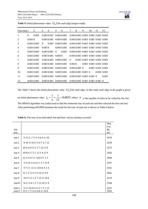 Application Of Max Min Ant System In Modelling The Inspectional Pdf