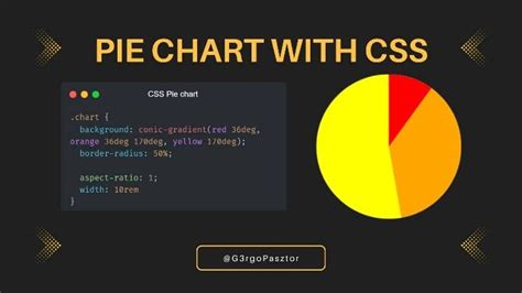 Nabeel Shaukat On Linkedin Piecharts Css