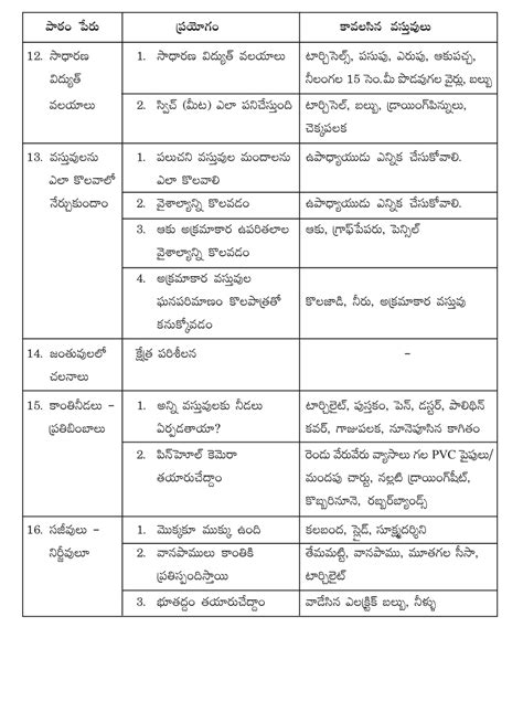 BIOLOGY GURU th Class General Science Experiments సమనయశసతర పరయగల